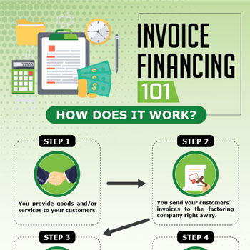 Business Funding Infographics | Your FundingTree